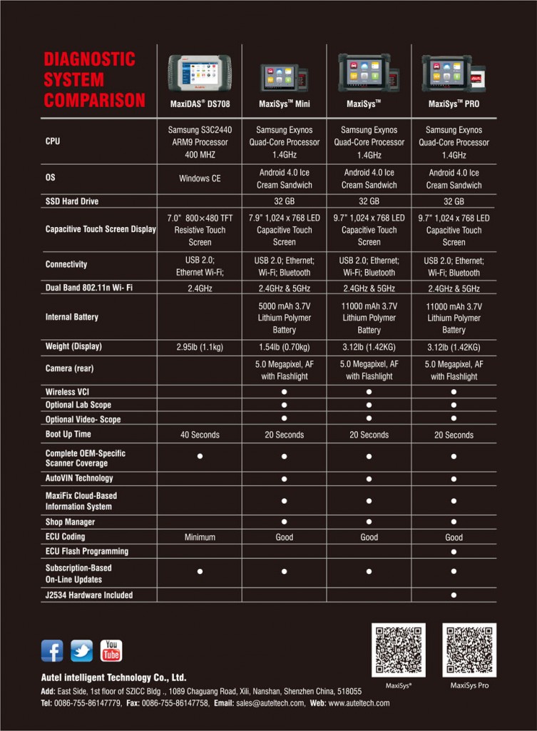 Original Autel MaxiSys Pro MS908P support 2 Year Free Update Online ...