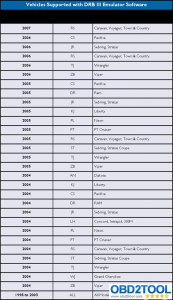 DRB III Emulator for Chrysler Diagnostic Tool V17.04.27 wiTech MicroPod ...