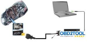 How to Read and Write ECU Safely thru OBD with KESS ECU Programmer ...