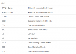 Tech2win GM car list for GM tech 2 GM MDI and VXdiag VCX Nano GDS2 ...