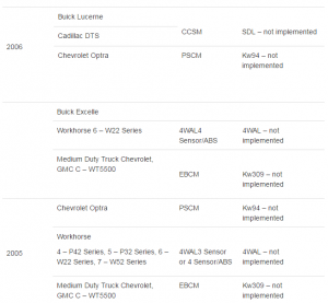 Tech2win GM car list for GM tech 2 GM MDI and VXdiag VCX Nano GDS2 ...