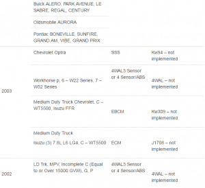 Tech2win GM car list for GM tech 2 GM MDI and VXdiag VCX Nano GDS2 ...