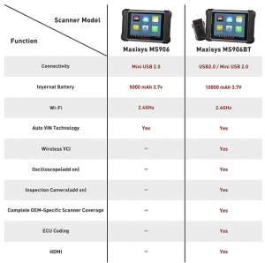 Difference among AUTEL MaxiSYS MS906, MS906BT & MS906TS – The Blog of ...