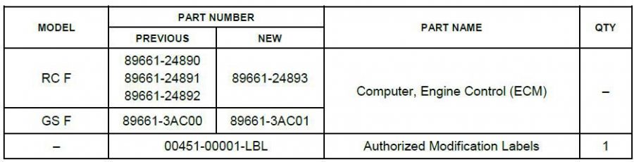 How to Repair Lexus GS-F & RC-F Abnormal Noise from Low Pressure Fuel ...