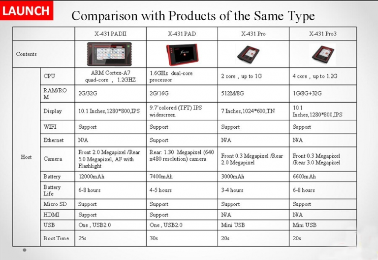 What is the difference between X431 v+ and the launch pad ll - The Blog ...