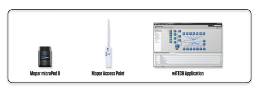 How to set up Wifi V17.04.27 wiTech MicroPod 2? – The Blog of www ...