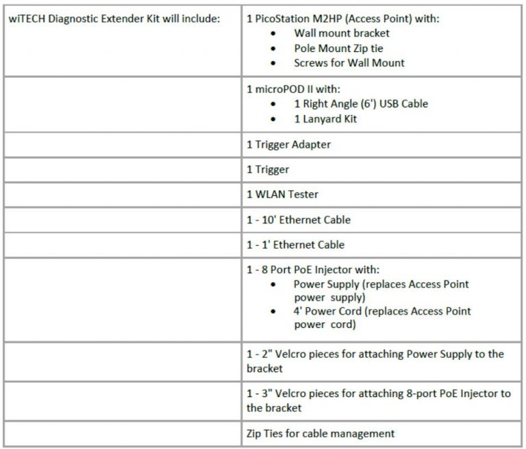 How to set up Wifi V17.04.27 wiTech MicroPod 2? – The Blog of www ...