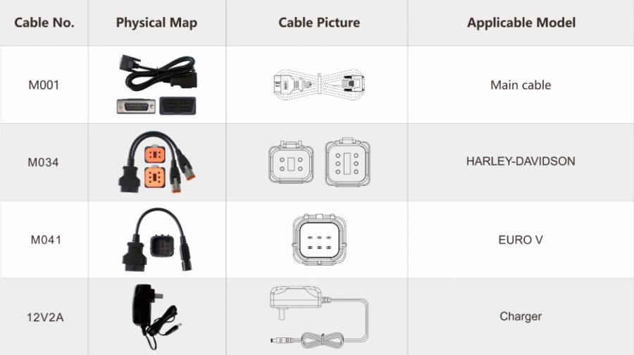 OBDSTAR iScan Harley Motorcycle Diagnostic Tool and Key Programmer ...
