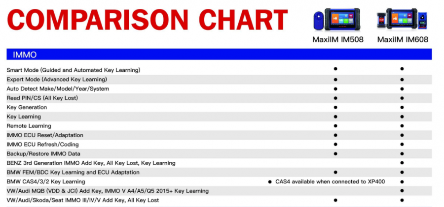 Differences Between Autel MaxiIM IM508 and IM608 – Complete Comparison ...