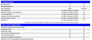 Differences Between Autel MaxiIM IM508 and IM608 – Complete Comparison ...
