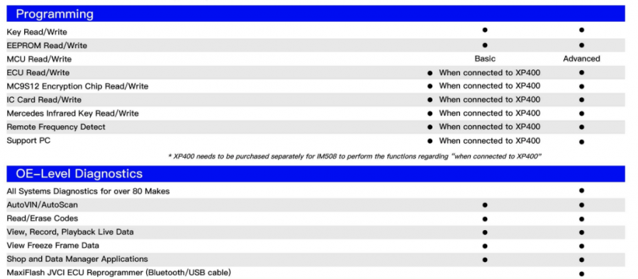 Differences Between Autel MaxiIM IM508 and IM608 – Complete Comparison ...