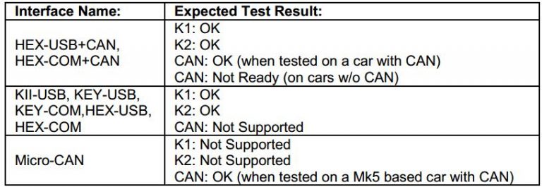 How to Configure VCDS & Diagnostic Cable for Your Laptop – The Blog of ...