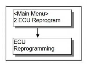 Mitsubishi Lancer ECU Reprogramming by MUT-III Diagnostics – The Blog ...