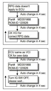 Mitsubishi Lancer ECU Reprogramming by MUT-III Diagnostics – The Blog ...