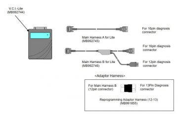 Mitsubishi Lancer ECU Reprogramming by MUT-III Diagnostics – The Blog ...
