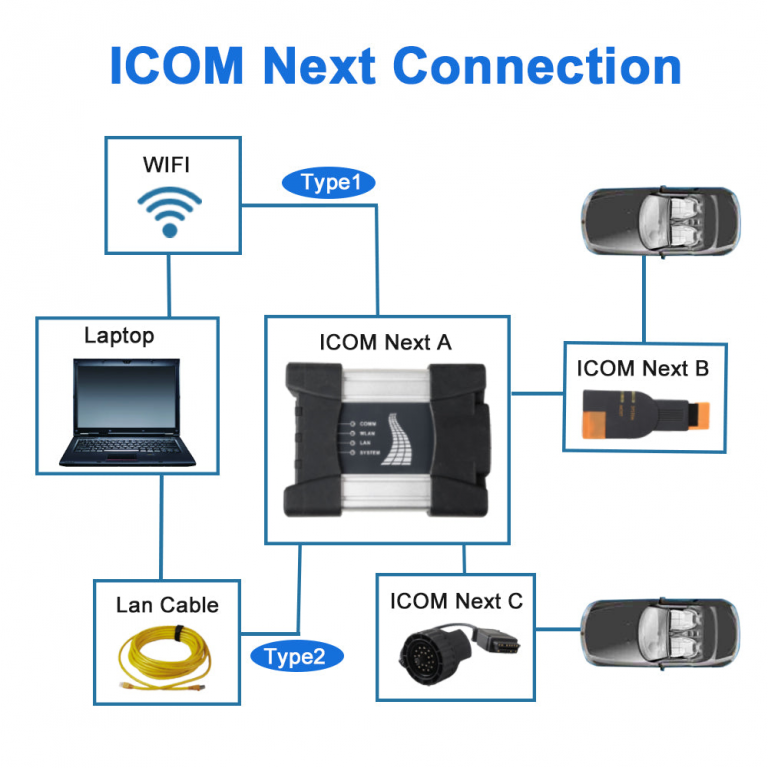 BMW ICOM NEXT The best diagnostic and programming tool for BMW, MINI ...