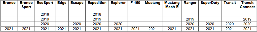 FORD IDS software V127 Free Download – The Blog of www.obd2tool.com