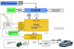 How to Set Up the ENET Cable and E-sys for BMW Coding – The Blog of www ...