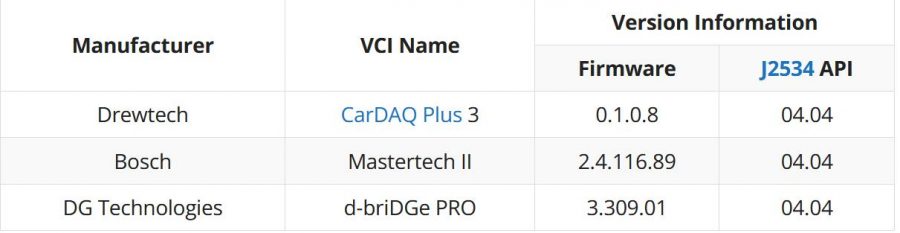 J2534 Diagnostic & Reprogramming – Hyundai – The Blog of www.obd2tool.com