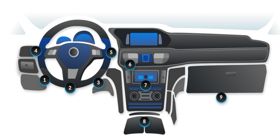 2023 What You Need to Know About OBD2 – The Blog of www.obd2tool.com