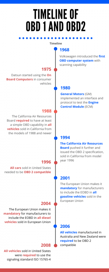 2023 What You Need to Know About OBD2 – The Blog of www.obd2tool.com