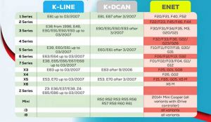 How to Install ISTAD ISTA+ ISTAP – The Blog of www.obd2tool.com