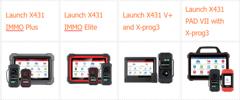 A Comprehensive Comparison: Launch IMMO Elite vs. IMMO Plus vs. X431 ...