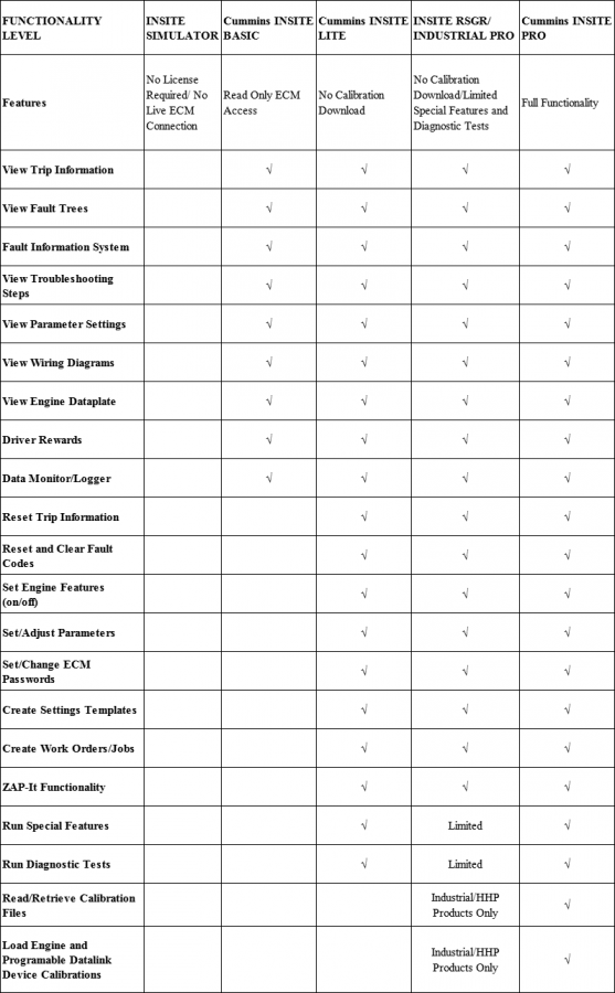 CUMMINS INSITE 9.2.0 PRO 2025 Diagnosis Software – The Blog of www ...