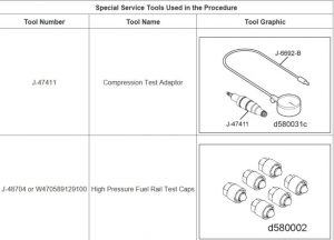 Detroit GHG17 Heavy-Duty Mechanical Cylinder Compression Test Guide ...