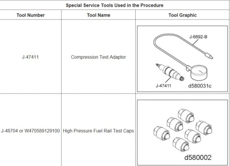 Detroit GHG17 Heavy-Duty Mechanical Cylinder Compression Test Guide ...
